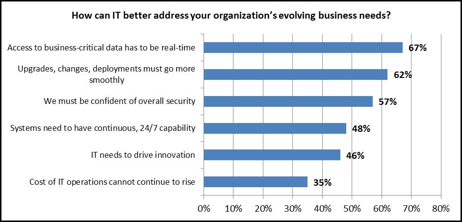 Insights for Buyers of Integrated Systems | SimplyDIRECT