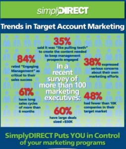 Quick-Start Guide to Account Based Marketing | SimplyDIRECT